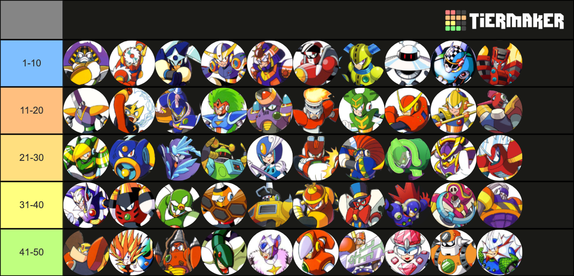 All of the mega man robot masters Tier List (Community Rankings ...