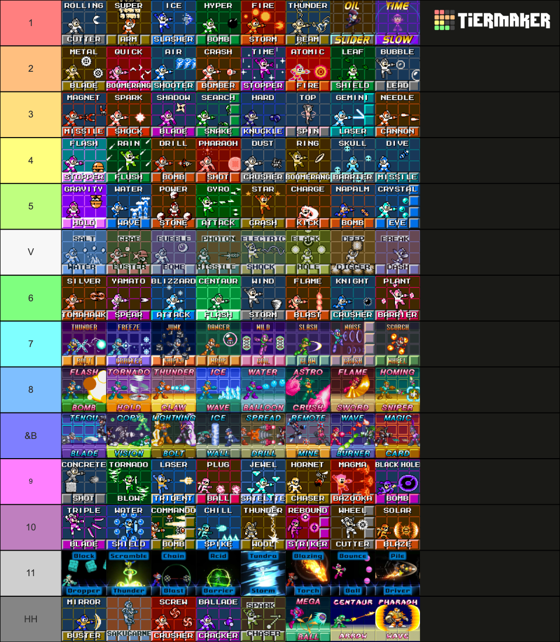 Classic Mega Man Weapons and Items Tier List (Community Rankings ...