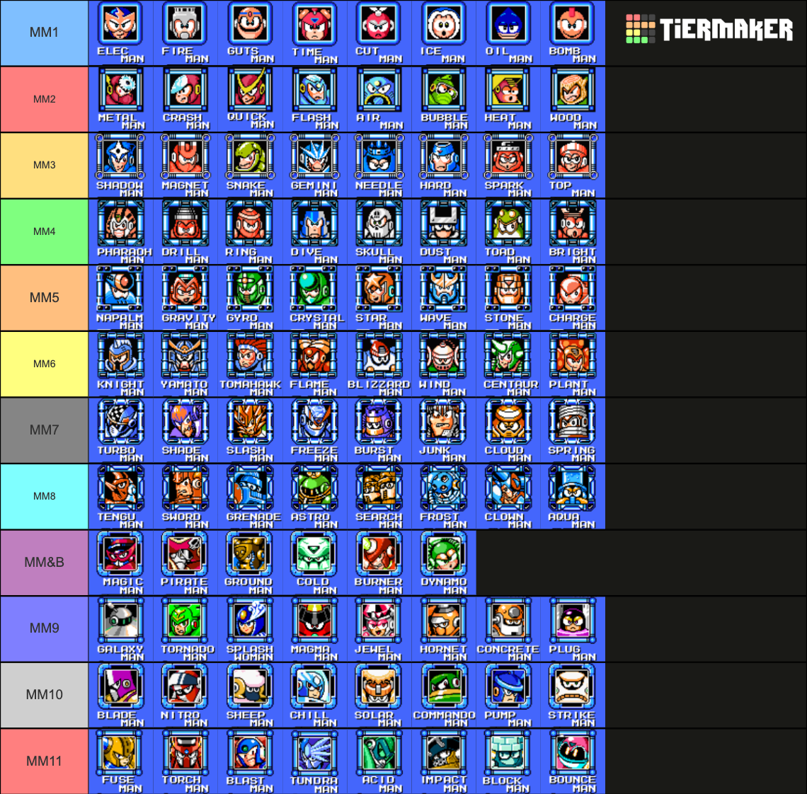 Mega Man Robot Masters 1-11 and MM&B Template Tier List (Community ...