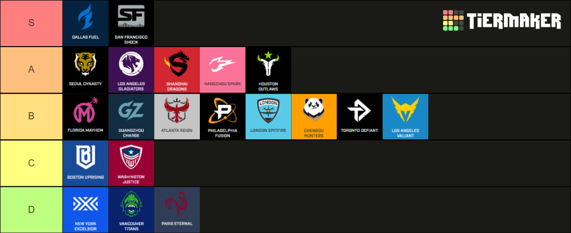 Overwatch League Teams (updated 2023) Tier List (Community Rankings ...