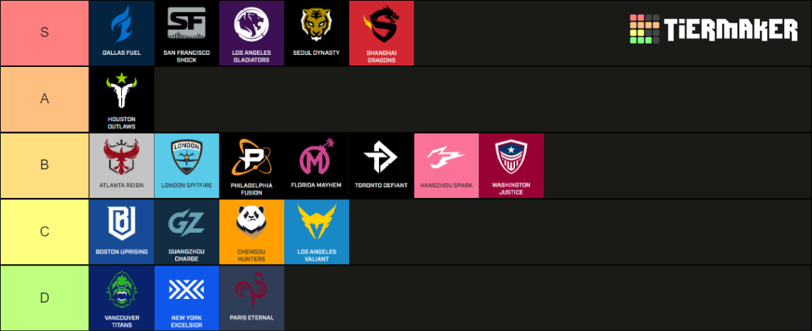 Overwatch League Teams (updated 2023) Tier List (Community Rankings ...