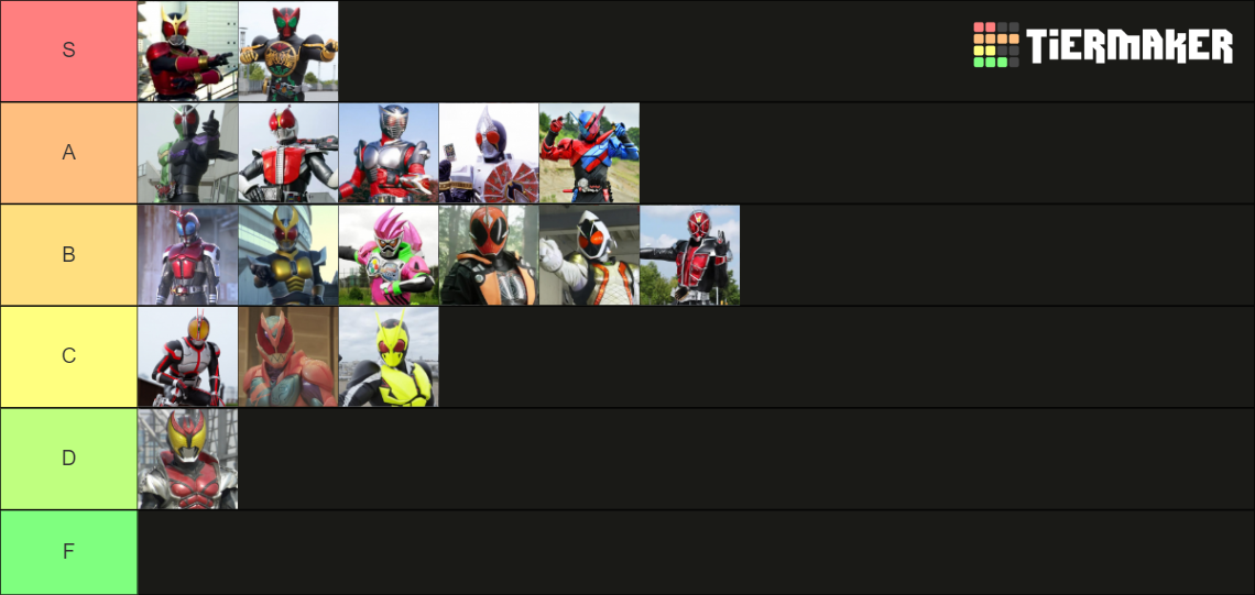 Recent Kamen Rider Tier Lists - TierMaker