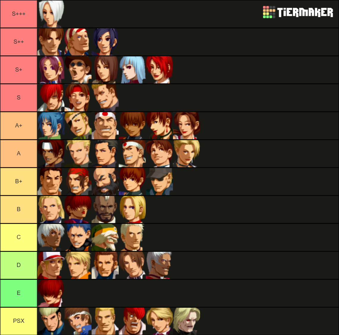 The King of Fighters 2002 Characters Tier List (Community Rankings ...