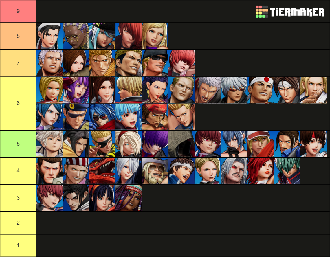 THE KING OF FIGHTERS XV (KOF XV) Tier List (Community Rankings) - TierMaker