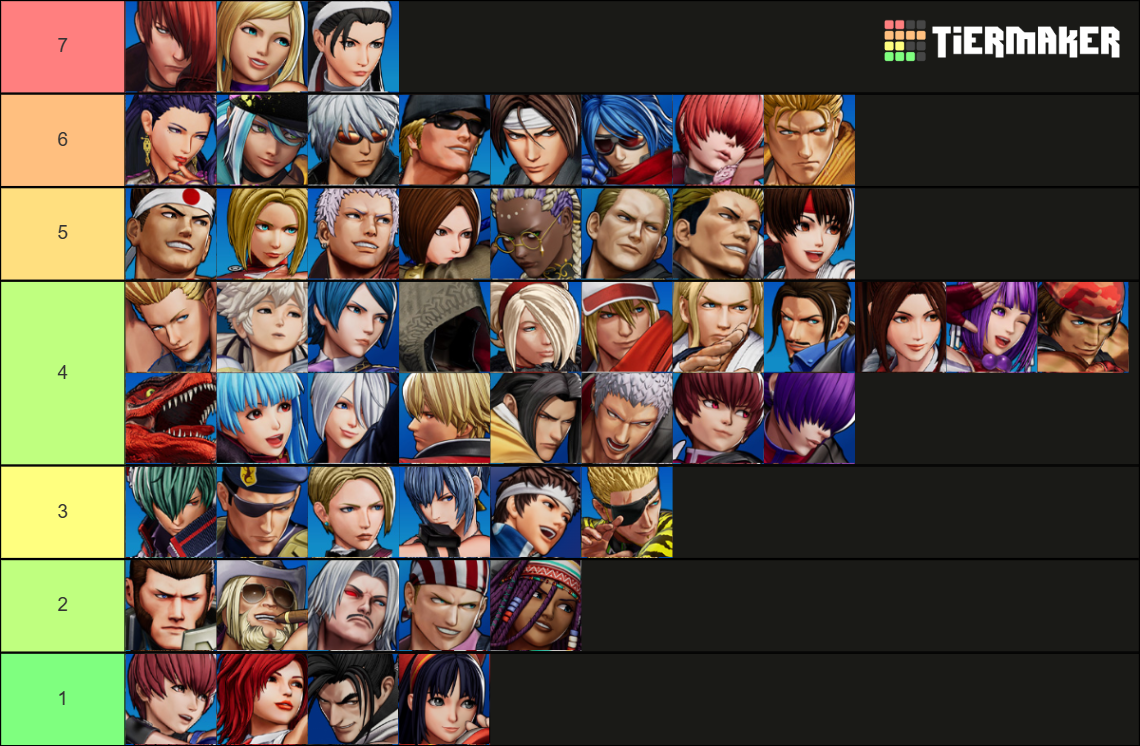 THE KING OF FIGHTERS XV (KOF XV) Tier List (Community Rankings) - TierMaker