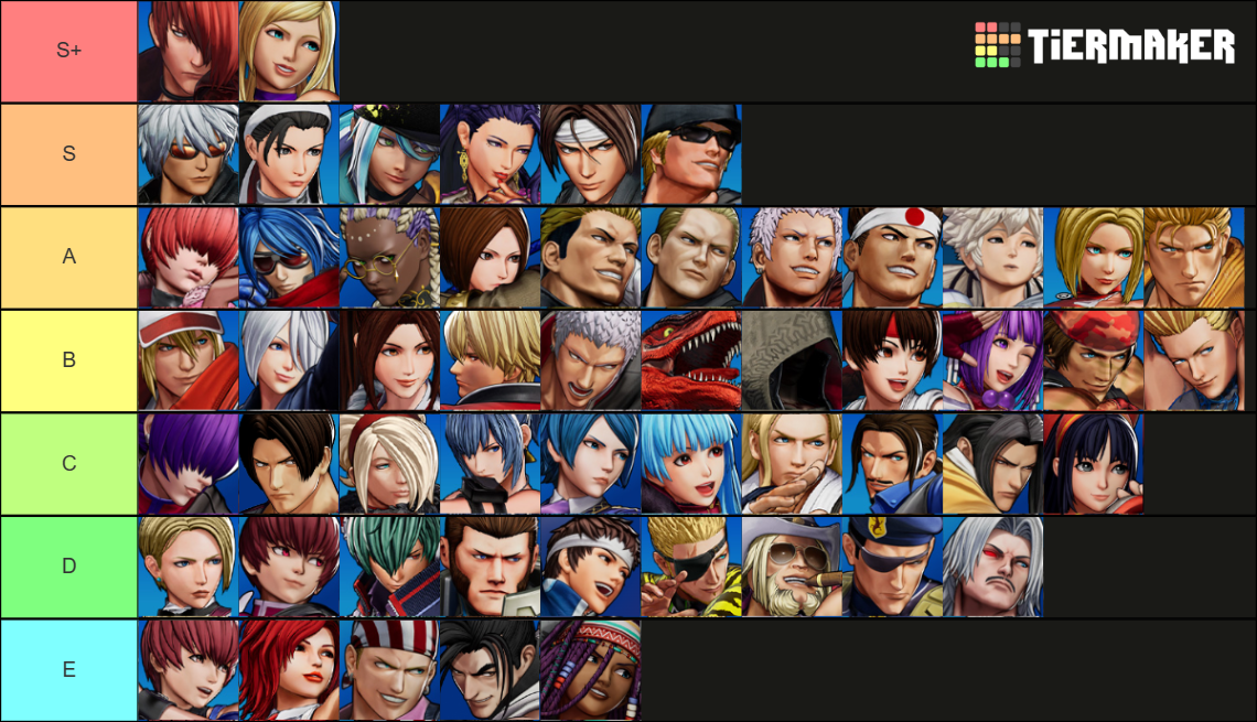 THE KING OF FIGHTERS XV (KOF XV) Tier List (Community Rankings) - TierMaker