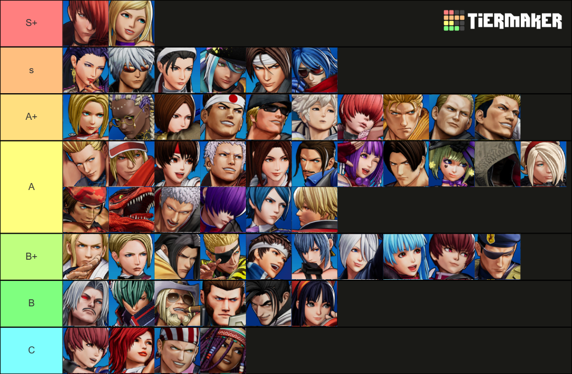 THE KING OF FIGHTERS XV (KOF XV) Tier List (Community Rankings) - TierMaker