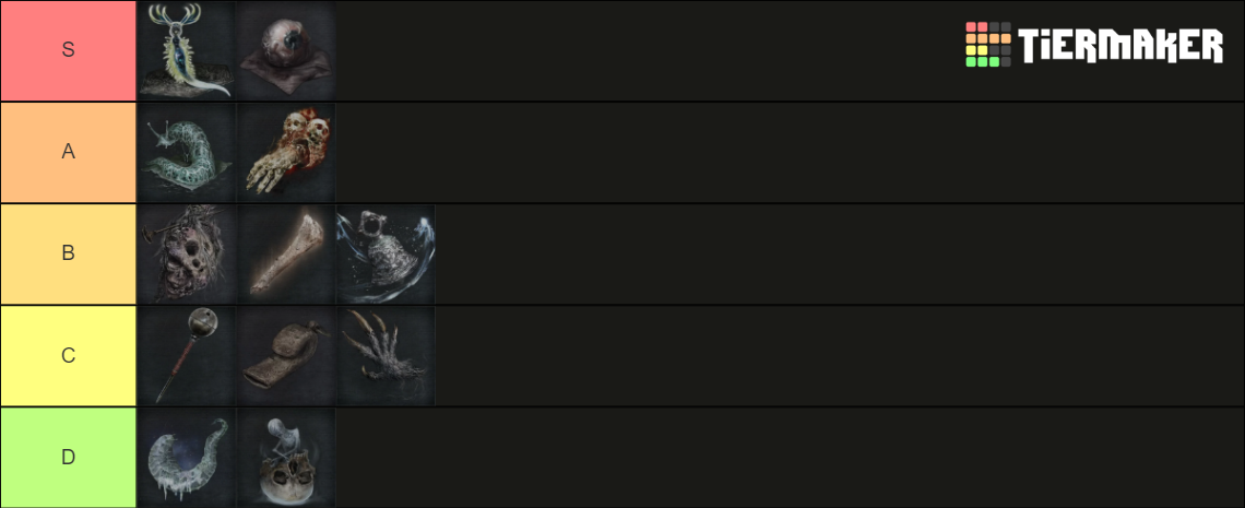 Bloodborne Hunter Tools Tier List (Community Rankings) - TierMaker