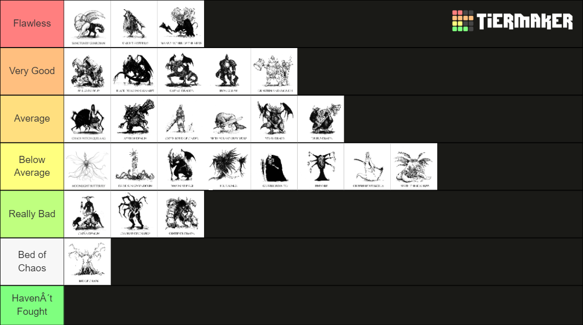 Dark Souls Boss Quality Ranking Tier List (Community Rankings) - TierMaker