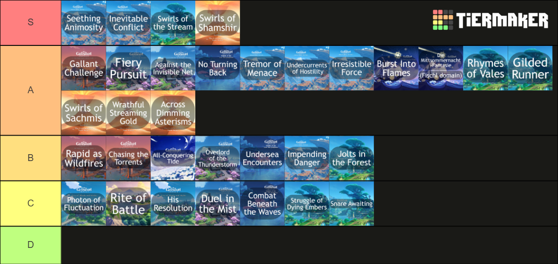 Genshin Impact OST Regular battle themes Tier List (Community Rankings ...