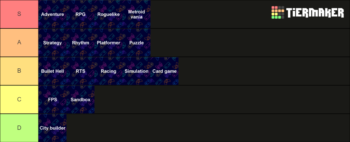 Indie game genres Tier List (Community Rankings) - TierMaker