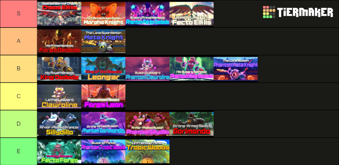 Kirby and the Forgotten Land Boss Ranking Tier List (Community Rankings ...