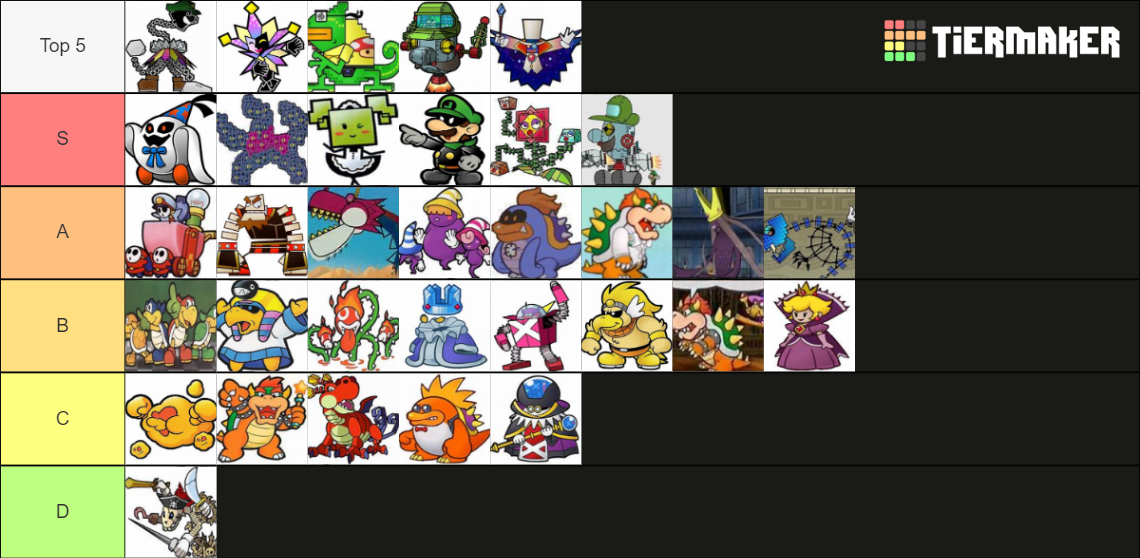 Paper Mario Boss Themes Tier List (Community Rankings) - TierMaker