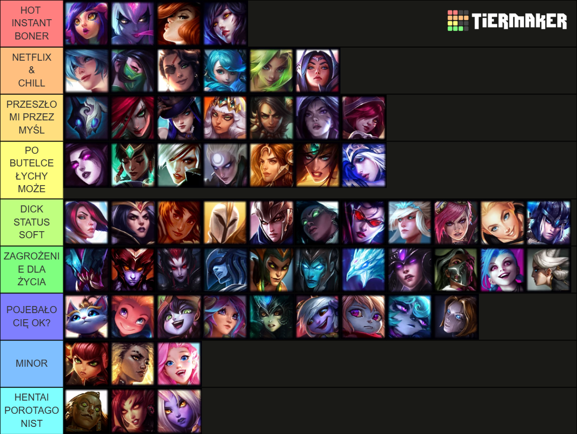 LoL ALL female champions (up to Renata Glansc) Tier List (Community ...