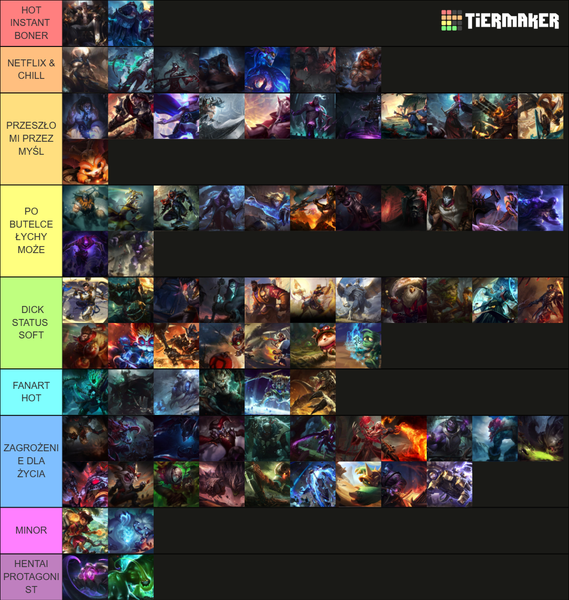 LoL male characters august Tier List (Community Rankings) - TierMaker