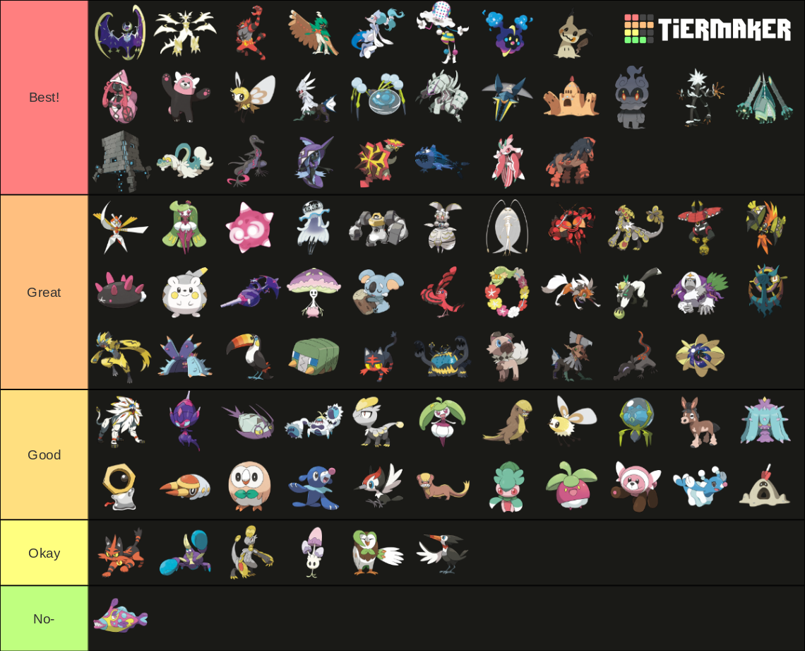alola pokemon Tier List (Community Rankings) - TierMaker