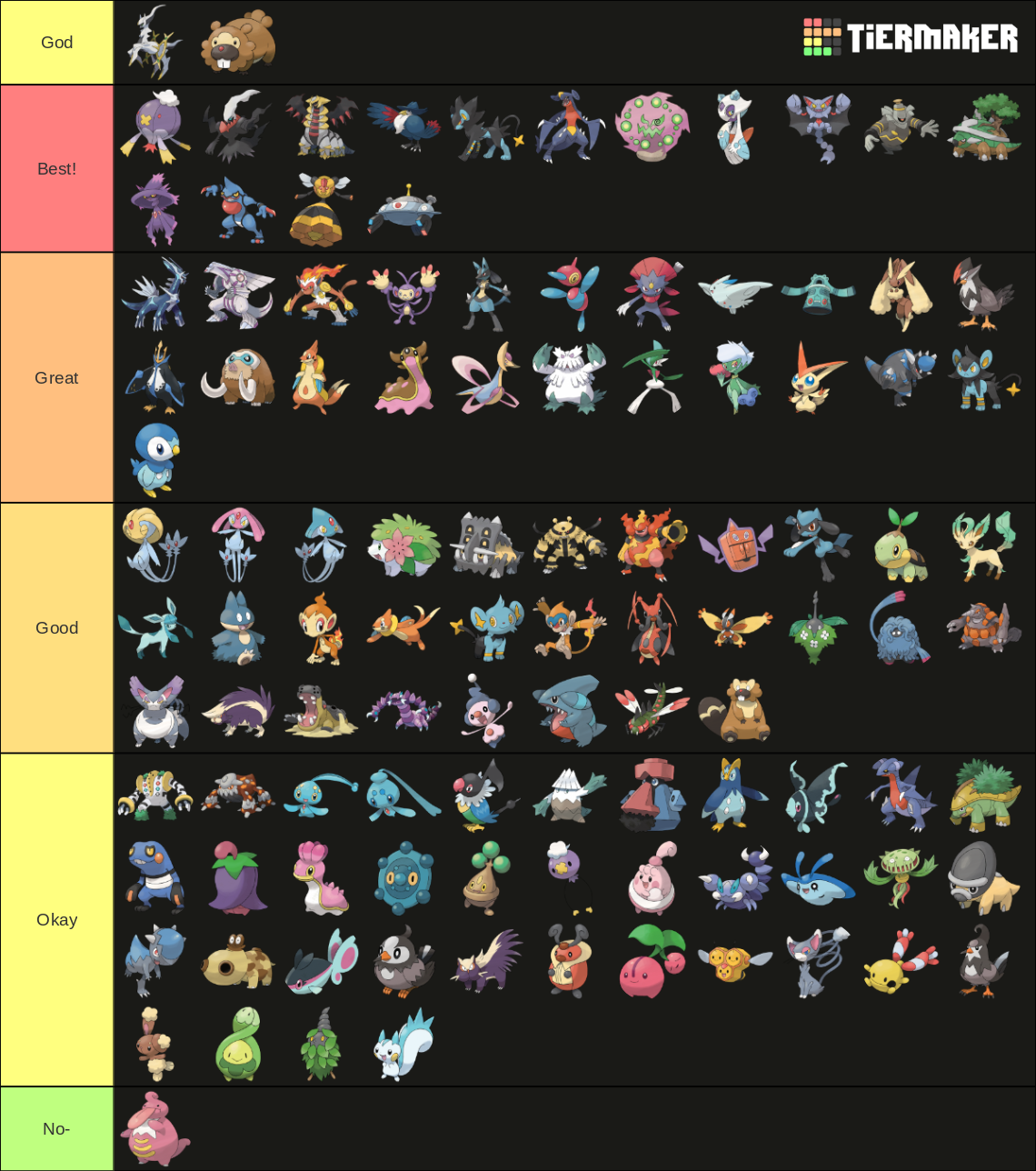 Sinnoh Pokemon Tier List (Community Rankings) - TierMaker