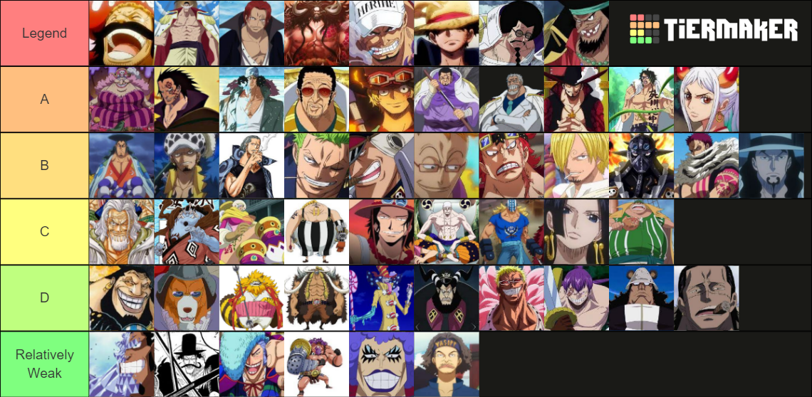 Strongest 50-ish One Piece Characters Tier List (Community Rankings ...