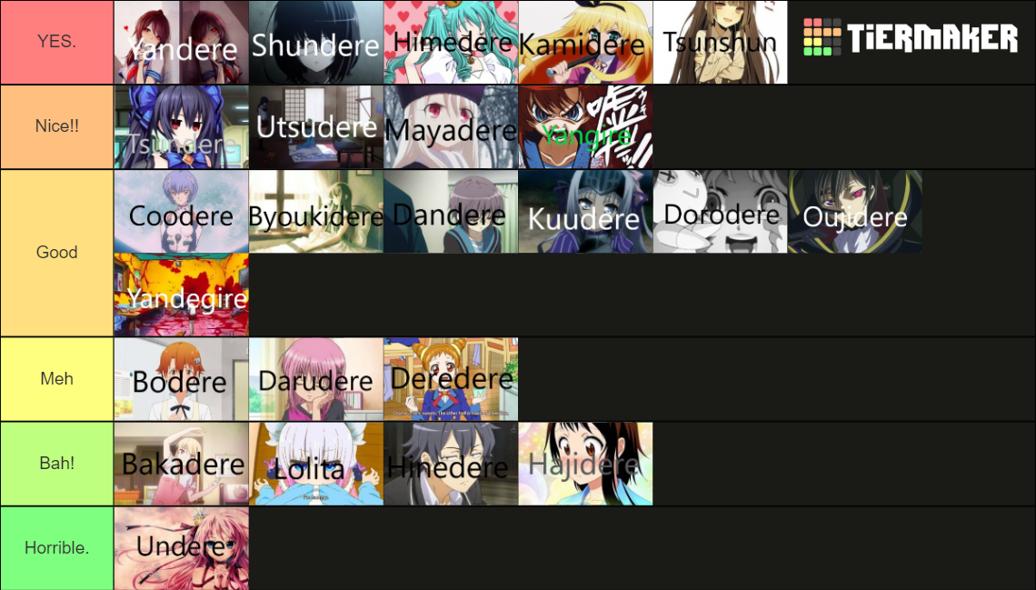 Dere Archetypes Tier List (Community Rankings) - TierMaker