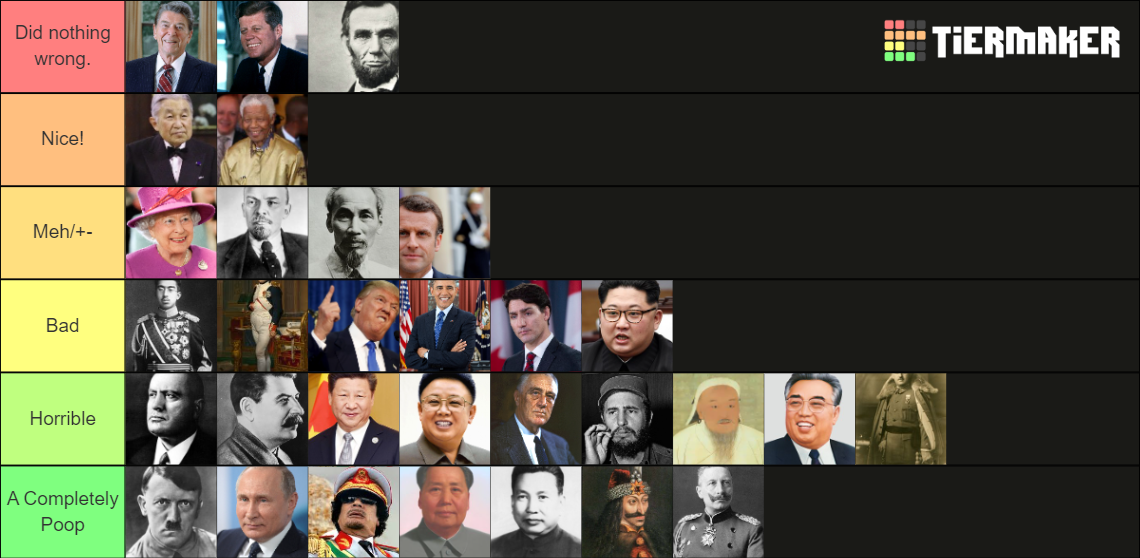 world leader Tier List (Community Rankings) - TierMaker