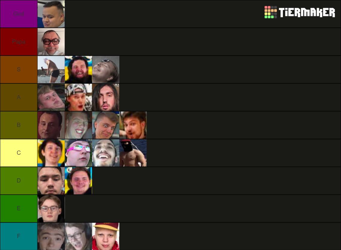 Anomaly Youtube Friends Tier List (Community Rankings) - TierMaker