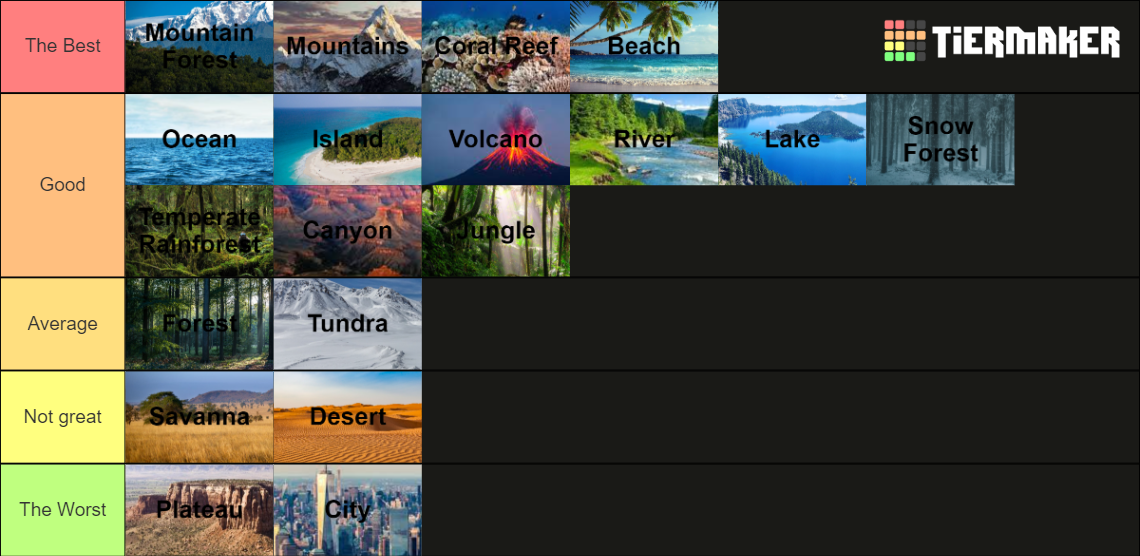 Earth Biomes Tier List (Community Rankings) - TierMaker