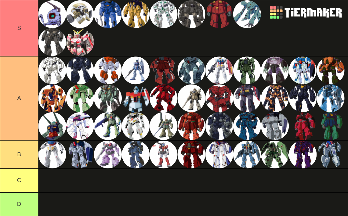 personal favorite mobile suits 2.0 Tier List (Community Rankings ...