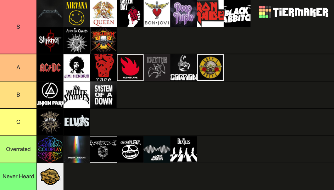 Rock and Metal Subgenres Tier List (Community Rankings) - TierMaker