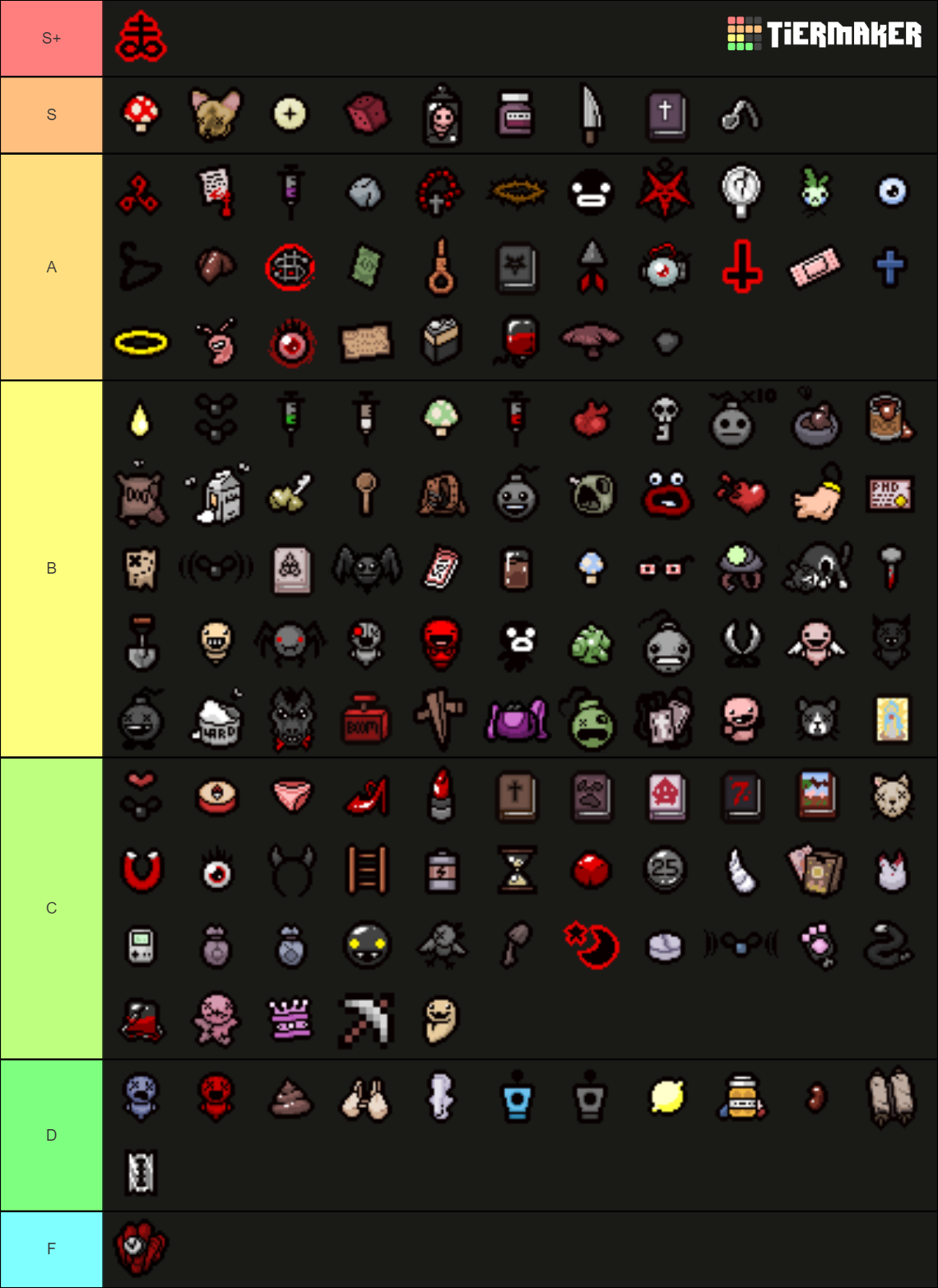 Binding of Isaac: Repentance, ALL Items! Tier List (Community Rankings ...