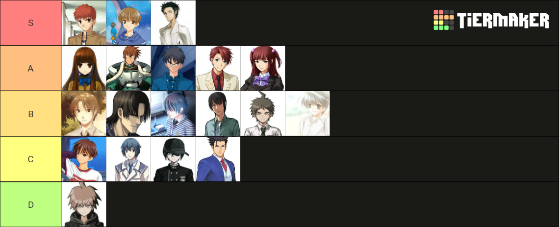 Visual Novel Protagonists Tier List (Community Rankings) - TierMaker