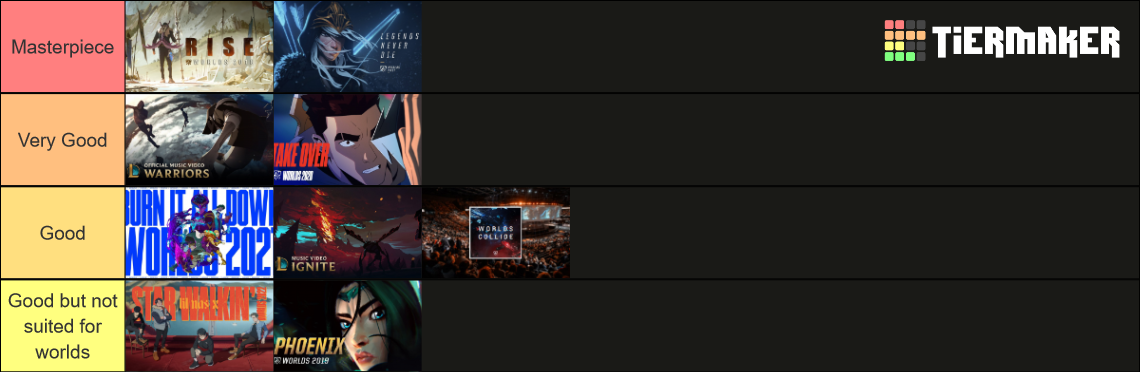 League of Legends Worlds Theme Tier List (Community Rankings) - TierMaker