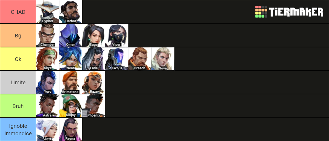 Valorant Agents (Harbor) Tier List (Community Rankings) - TierMaker