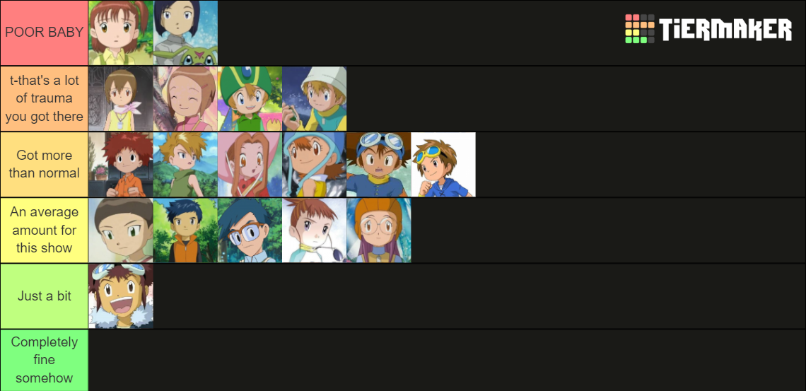 Ranking Digimon Characters over Trauma Tier List (Community Rankings ...