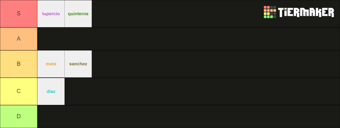 our names Tier List (Community Rankings) - TierMaker