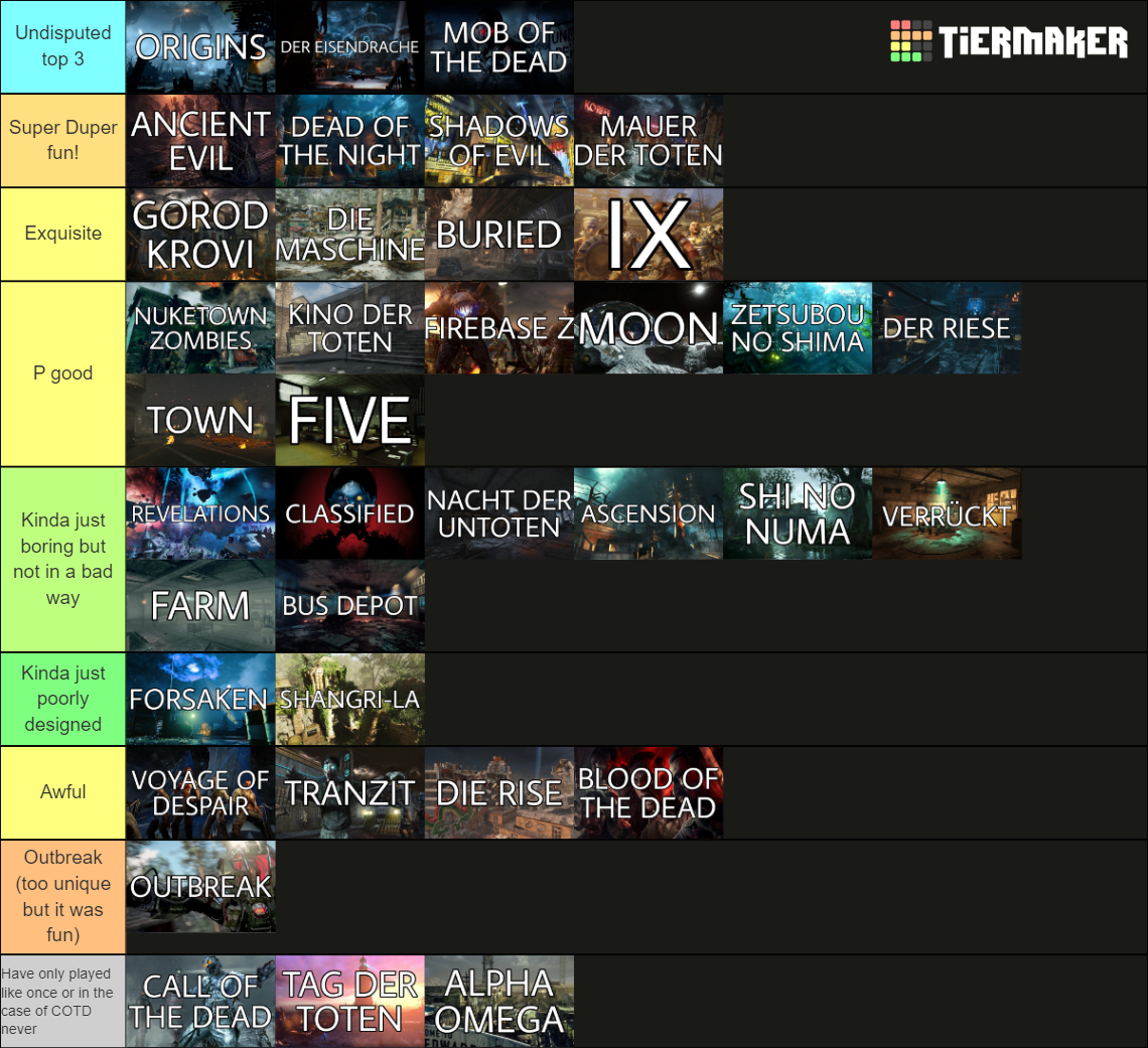 Treyarch Zombies Maps (FORSAKEN) Tier List (Community Rankings) - TierMaker