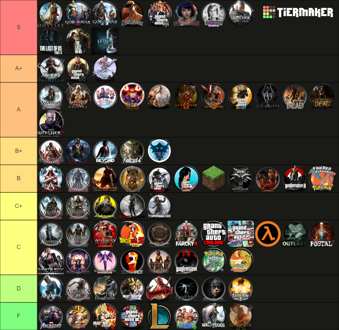 Oficjalna Tierlista Tier List (Community Rankings) - TierMaker