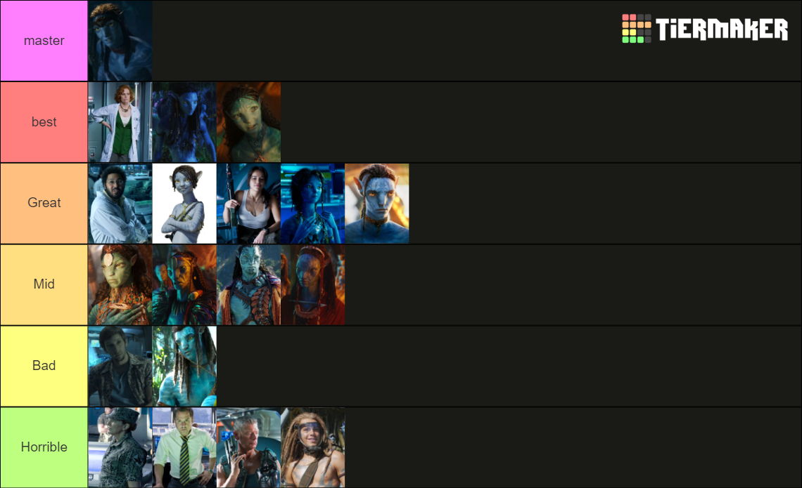 Avatar: The Way Of Water Tier List (Community Rankings) - TierMaker