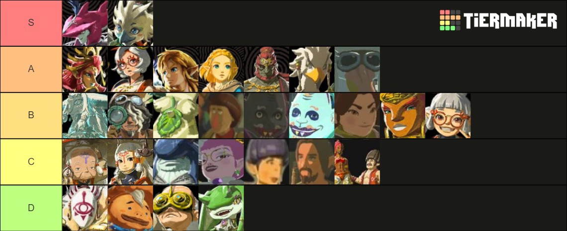 Zelda TOTK Character List Tier List (Community Rankings) - TierMaker