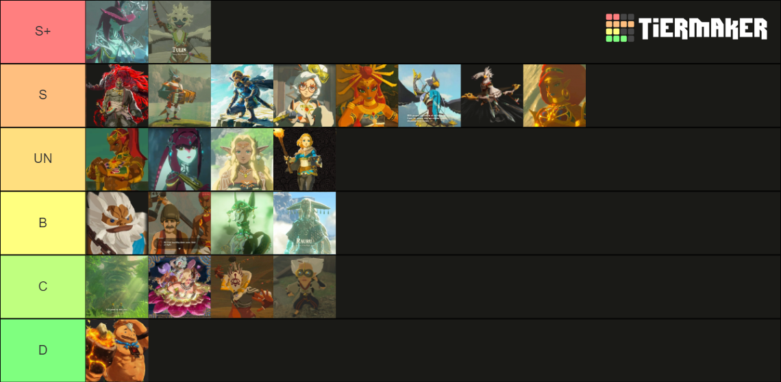 Zelda TOTK Characters Tier List (Community Rankings) - TierMaker