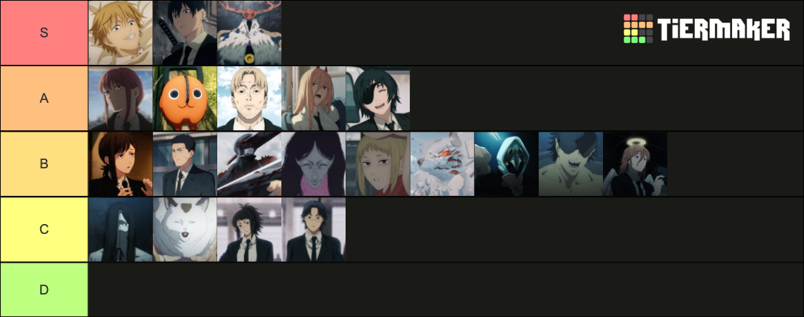 CSM Season One Character Rank Tier List (Community Rankings) - TierMaker