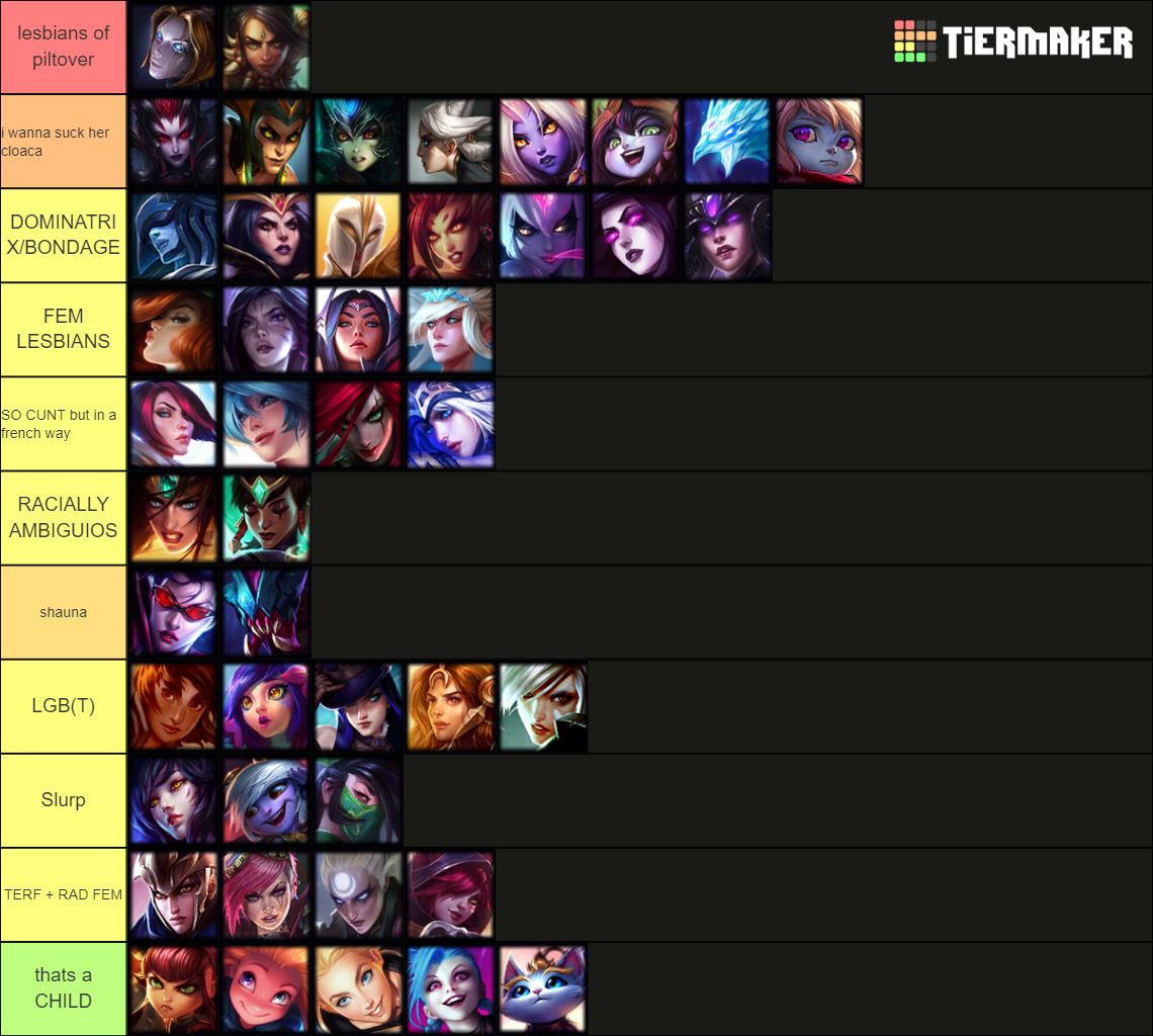 League of Legends Female Champions Tier List (Community Rankings ...