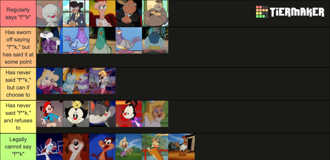Animaniacs Characters and the F Word Tier List (Community Rankings ...