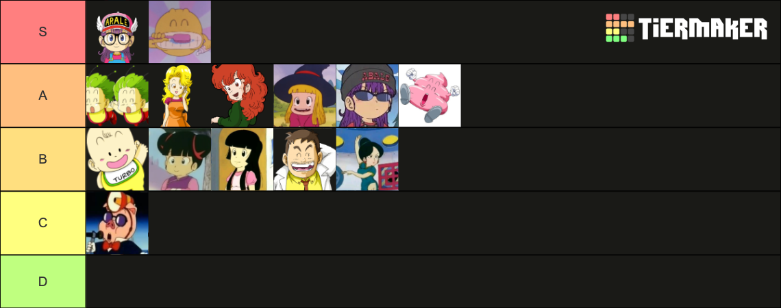 Dr. Slump Characters Tier List (Community Rankings) - TierMaker