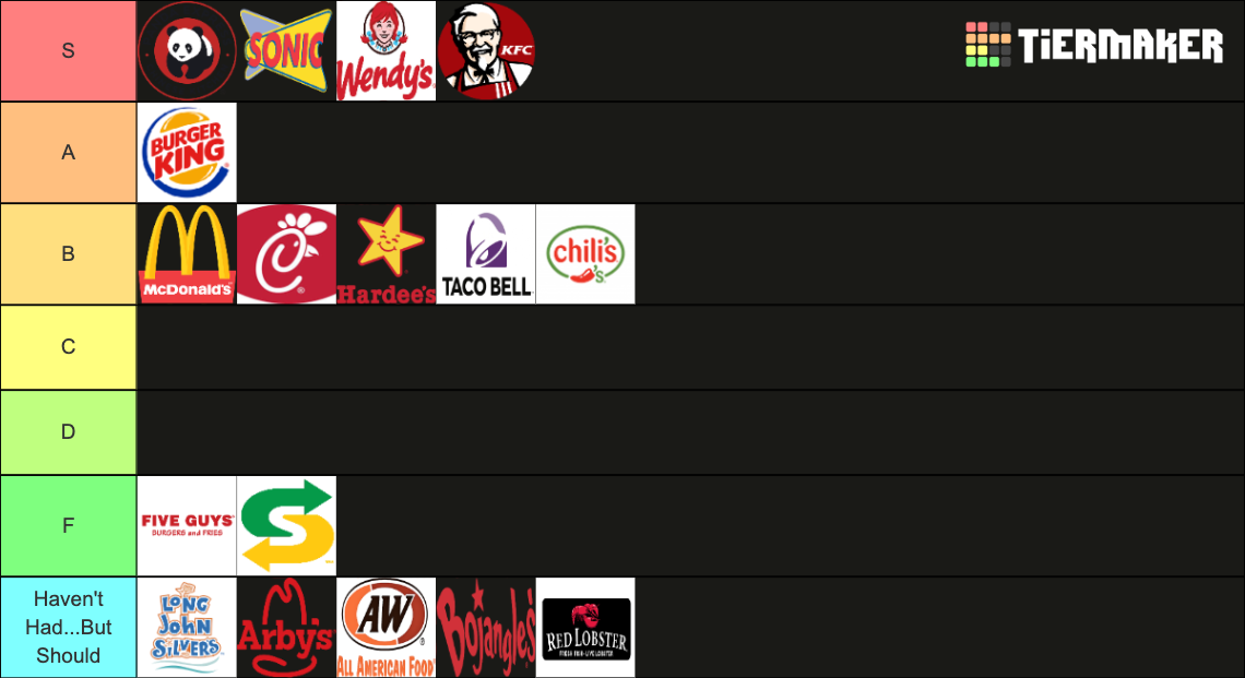 Restaurant Tier List (Community Rankings) - TierMaker