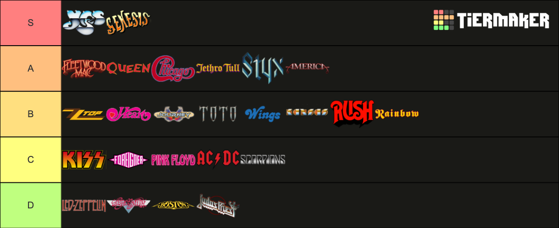 Rock Bands 70PNG Images Tier List (Community Rankings) - TierMaker