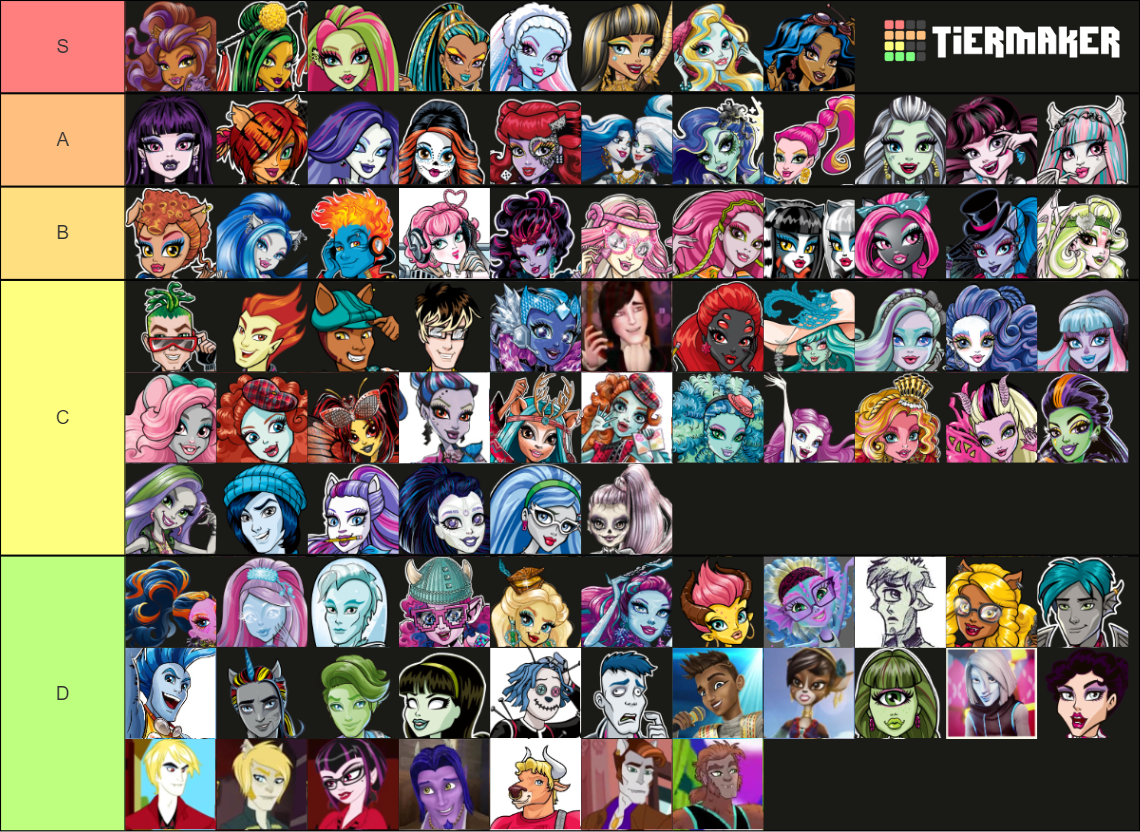 Monster High Character Tier List (Community Rankings) - TierMaker
