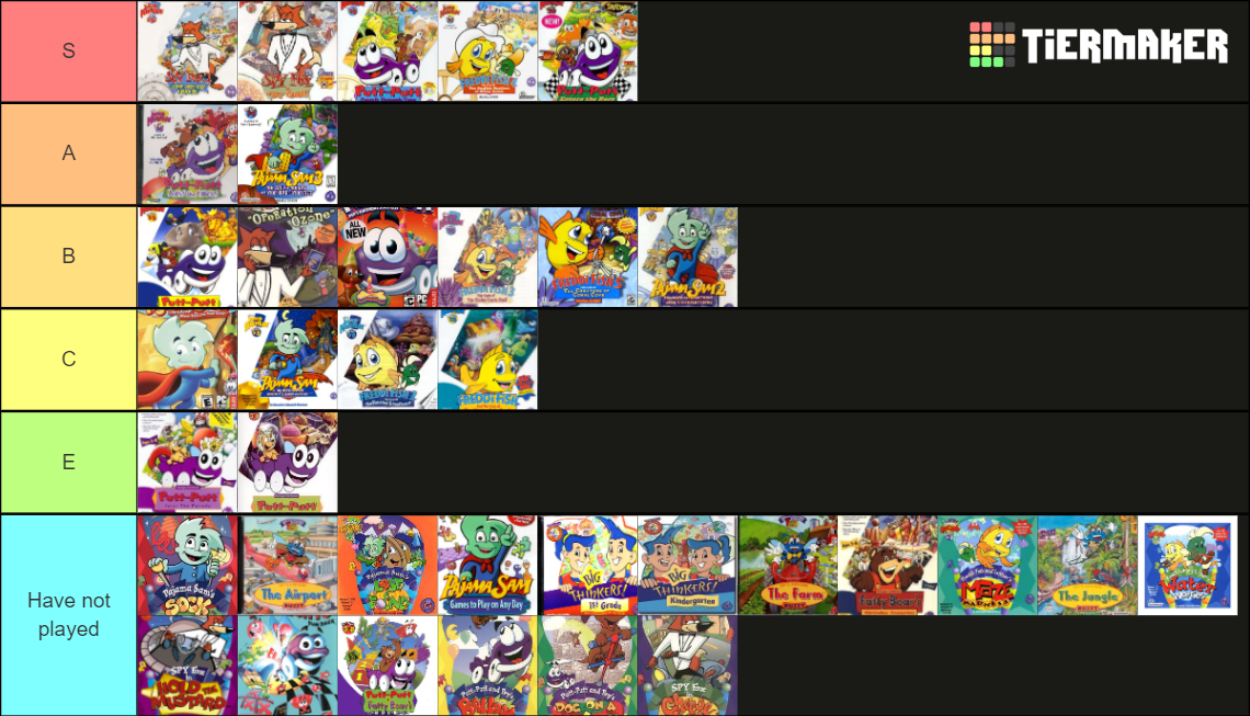 Humongous Entertainment Games Tier List (Community Rankings) - TierMaker