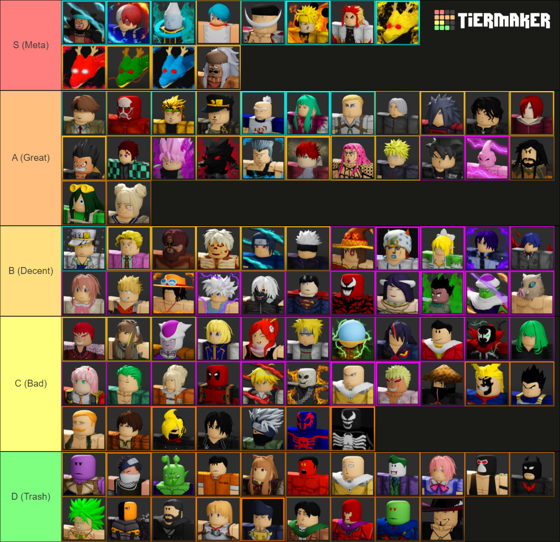 UTD Units Ultimate Update Tier List Community Rankings TierMaker utd-units-ultimate-update-tier-list-community-rankings-tiermaker