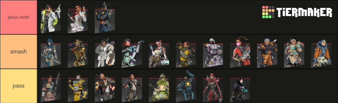 Apex Legends Season 14 Legends Tier List (Community Rankings) - TierMaker