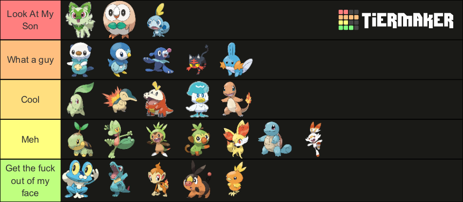 Pokemon Starter First Evolution Tier List (Community Rankings) - TierMaker